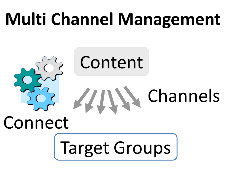 Multi Channel Management Pharma - Omnichannel Marketing
